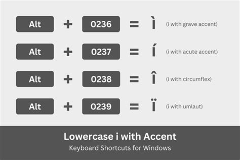 How To Type I With An Accent Mark ì í î ï On Your Keyboard Tech