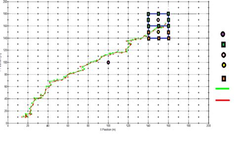 Proposed Algorithm Simulation Model Download Scientific Diagram
