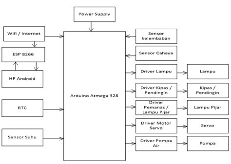 Hardware Design Block Diagram Download Scientific Diagram
