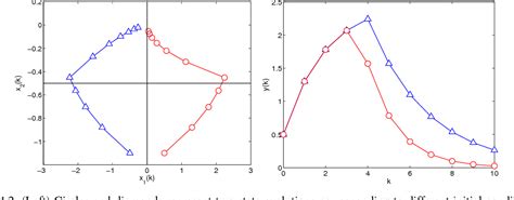 Figure 1 From Input Output Realization Of Piecewise Affine State Space