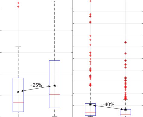 Exploiting Mobility Knowledge For Efficient Communication Comparison