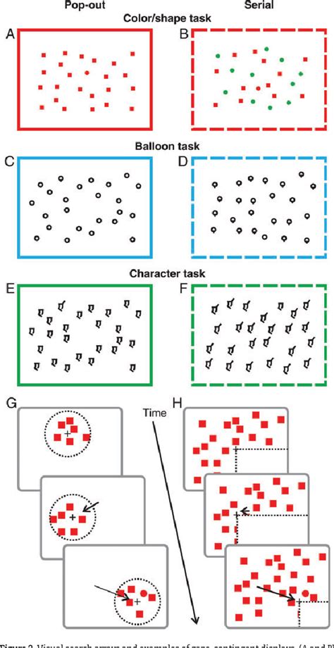 Figure 1 From The Attentional Fields Of Visual Search In Simultanagnosia And Healthy Individuals