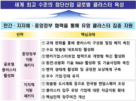 尹 “한국형 보스턴 클러스터 조성하겠다” 전자신문