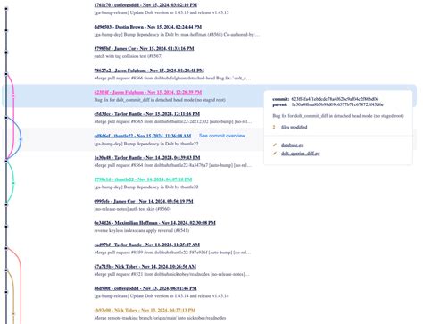 Github Liuliu Devcommitgraph An Interactive React Component For Visualizing Commit Log