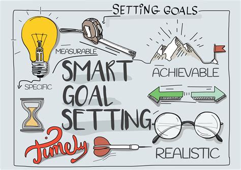 Personal Goal Setting Kison