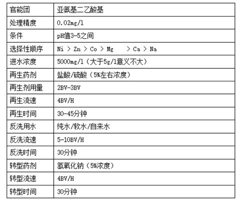 科海思助力广东新材料企业实现硫酸钴溶液高效除铜 各地要闻 国际商业 新讯网提供全新中文资讯的商业网站