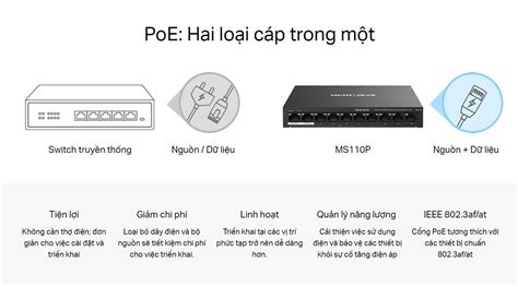 Switch Chia Mạng Mercusys MS110P (10 cổng 10/100Mbps với 8 cổng PoE+ ...