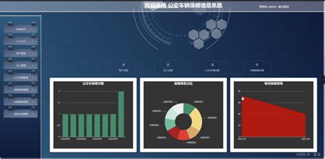 计算机毕业设计springboot公交车辆保修信息系统583ut9【附源码数据库部署lw】产品保修页面源码 Csdn博客
