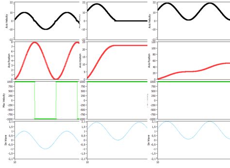 Velocity Profiling With Softmotion Module Page 3 Ni Community