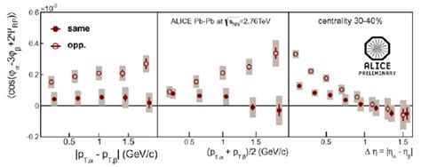 The Pair Di Ff Erential Correlation Download Scientific Diagram