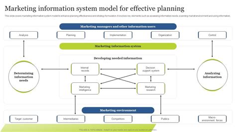 Marketing Information System Model For Effective Planning Guide For Integrating Technology