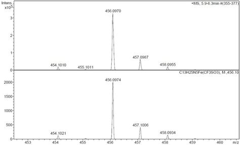 Figure S6 The Experimental Top And Simulated Bottom Isotopic Download Scientific Diagram