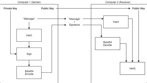 Generate Rsa Key Pair Windows 10 Energysn