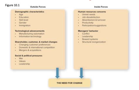 Mgt 2010 Chapter 10 Flashcards Quizlet