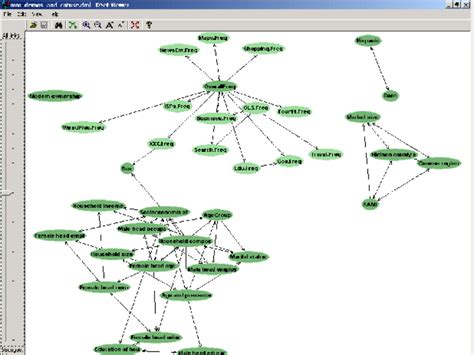 Ppt Dependency Networks For Inference Collaborative Filtering And Data Visualization