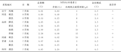 第一节 照山白的植物 中药学 医学