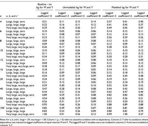 table 1 from a randomization permutation test for single subject
