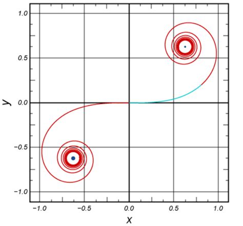 不使用羊角曲线绘制g2圆角 Csdn博客 不使用羊角曲线绘制g2圆角 Csdn博客