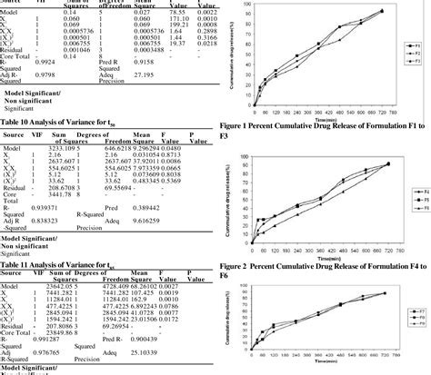 Figure 2 From Formulation And Evaluation Of Floating Capsules Of Clarithromycin Semantic Scholar