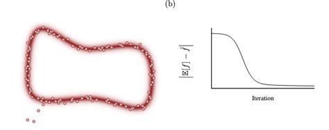 Using Samples From The Adaptation Warmup Phase In Nuts General The Stan Forums