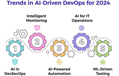 How Ai In Devops Transformation Trends And Predictions For 2024