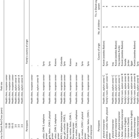 Overview Of Thematic Network Analysis Download Scientific Diagram