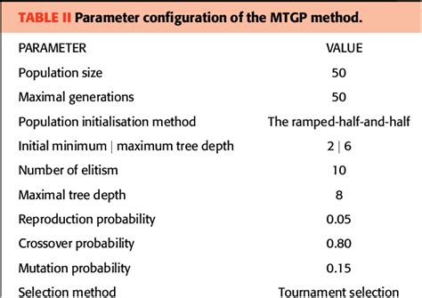 Figure 1 From Genetic Programming And Reinforcement Learning On