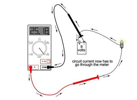 How To Test Short Circuit With Multimeter Wiring Diagram