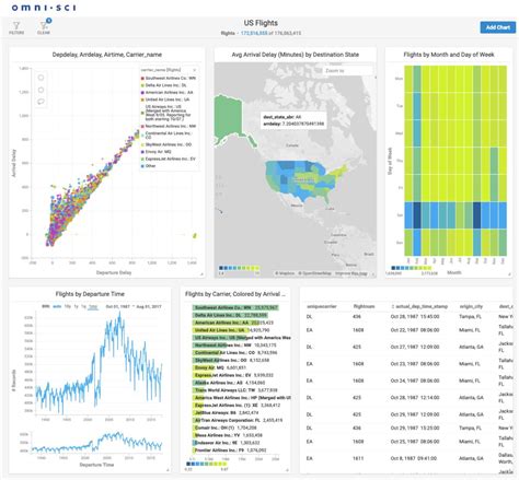 review omnisci gpu database lifts huge data sets infoworld