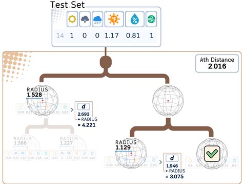 K Nearest Neighbor Regressor Explained A Visual Guide With Code