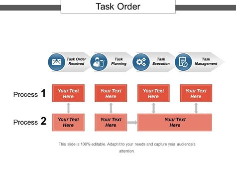 Task Order Management Plan Template