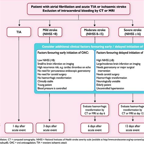 PDF 2016 ESC Guidelines For The Management Of Atrial Fibrillation Developed In Collaboration