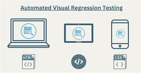 Design Consistency Made Easy Automated Visual Regression Testing By
