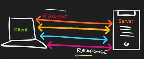 Build And Understand Apis With Python A Comprehensive Step By Step