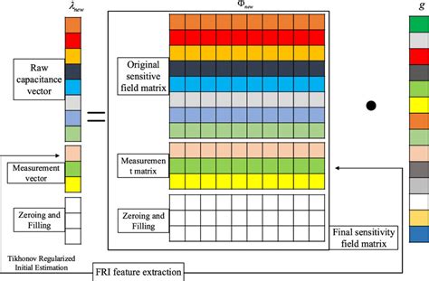 Schematic Diagram Of The Extension Method For Sensitive Domains Under Download Scientific