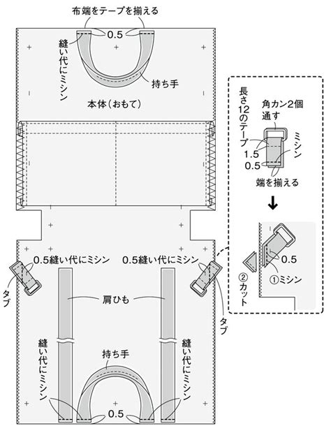 帆布の持ち手付きリュックサックの作り方 Diyバッグの縫い方パターン図 Diyバッグ作りのガイド シンプルなバッグの縫い方