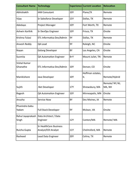 Oracle Lead Projectmanager Dataengineer Genai Architec Engineer Hcm Salesforcedeveloper