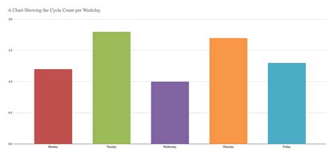 Maximizing Your Solar Energy System With Data Analysis