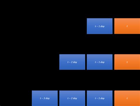 Training And Testing Dataset Download Scientific Diagram