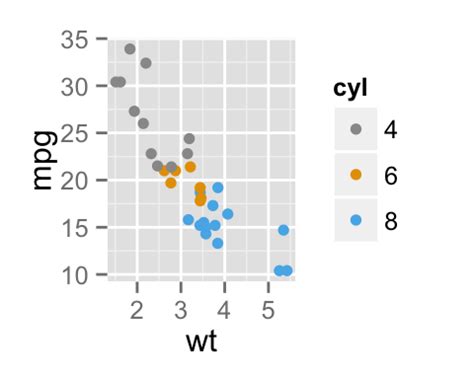 Ggplot Colors How To Change Colors Automatically And Manually 17385 The Best Porn Website