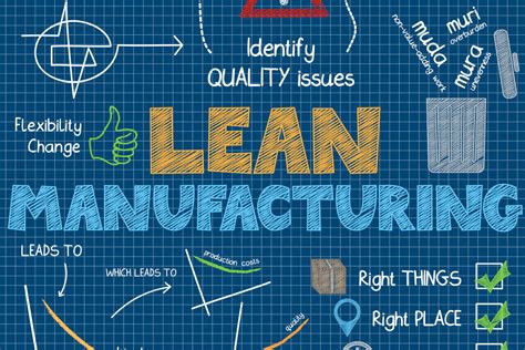 Lean Methodology S Your Facility