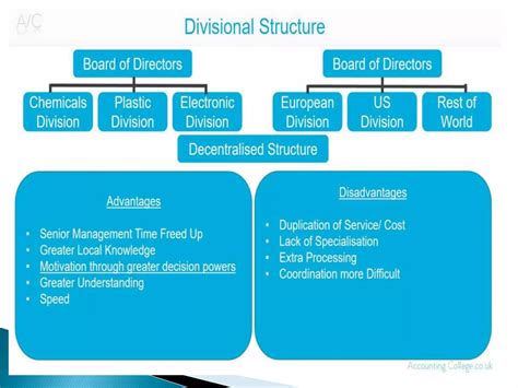 Types Of Organization Structures PPTX