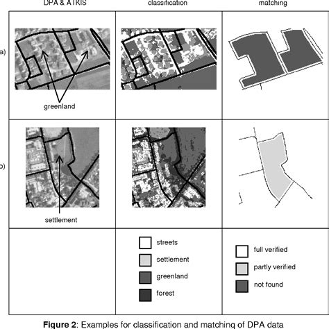 figure 2 from revision of topographic databases by satellite images semantic scholar