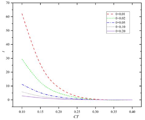 Number Of Iterations With Different Consistency Thresholds Download Scientific Diagram