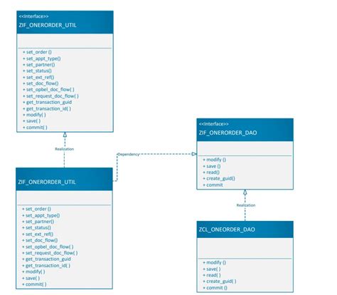 Revisiting The One Order Framework In An Oo Landscape