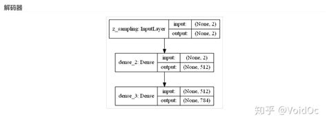 深度学习 自编码器AutoEncoder 知乎