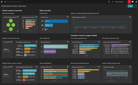 Mastering Kubernetes With The Dynatrace Platform
