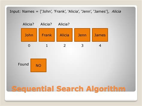 Programming Dr Jalal Kawash Ppt Download