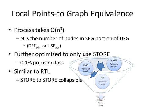 Ppt Semi Sparse Flow Sensitive Pointer Analysis Powerpoint
