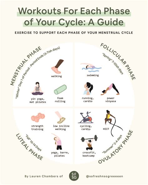 Cycle Syncing Workouts A Guide To Exercising For Your Menstrual Cycle So Fresh N So Green